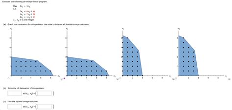 Solved Consider The Following All Integer Linear Program Chegg Com