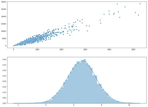 python linear regression with lognormal response pymc3 stack overflow