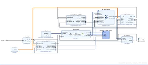 Xilinx Microblaze软核驱动ddr3 Microblaze Ddr3 Csdn博客