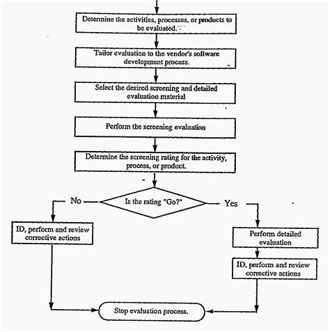 Figure 2 From The Safety Critical Software Evaluation Assistant Sea Semantic Scholar