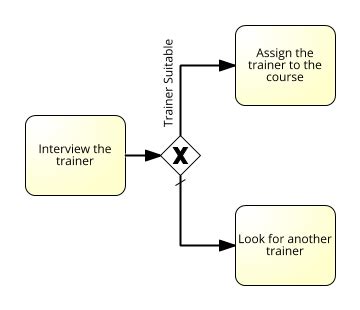 Workflow Patterns Training Material