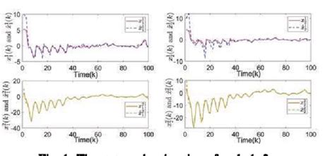 Figure 1 From Distributed State And Fault Estimation Of Complex