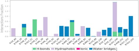 Screening Of Phytoconstituents Of Andrographis Paniculata Against Various Targets Of Japanese