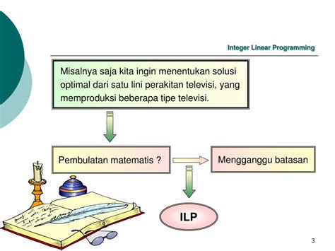 Ppt Integer Linear Programming Powerpoint Presentation Free Download