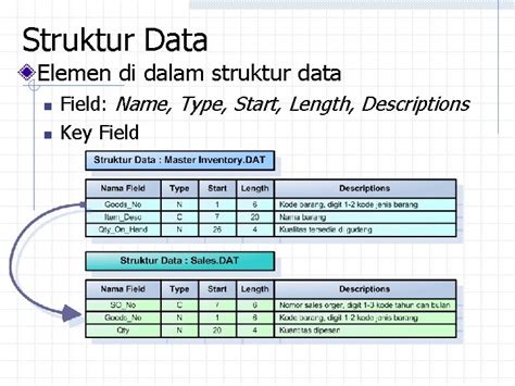 KONSEP DATA BASE Pengertian Data Base FileOriented Approach