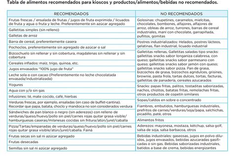 En 8 De Cada 10 Kioscos Escolares Venden Gaseosas Preocupa El Aumento De La Obesidad Infantil