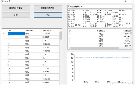 读取台达plc的浮点值，写入数据库后，以动态的折线图显示在chart上读取plc数据float Csdn博客