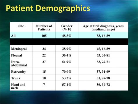 Ppt Oncogenic Mutation Screening In Solitary Fibrous Tumors