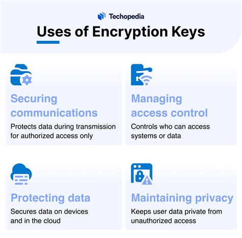 What Is An Encryption Key Definition Types And Examples Techopedia
