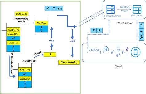 conversion and execution of ai module download scientific diagram