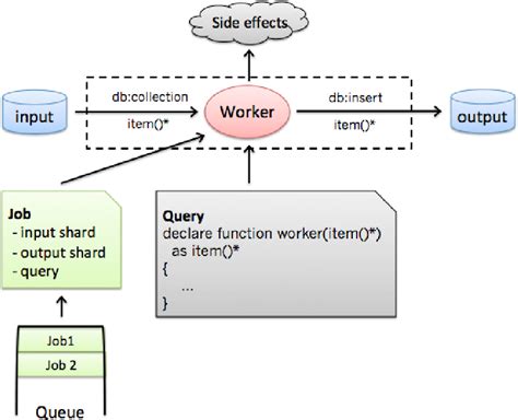 Figure 313 From Big Data Query Parallelization Semantic Scholar
