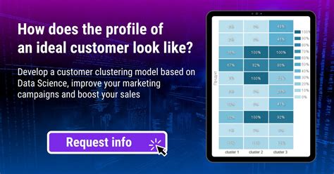 Dmitry Vasilkov On Linkedin Datascience