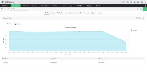 Network Traffic Analysis Network Analysis And Troubleshooting Opmanager Netflow Add On