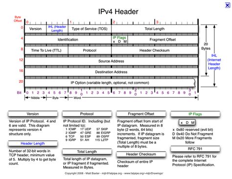 Github Darkcoder37packet Sniffer