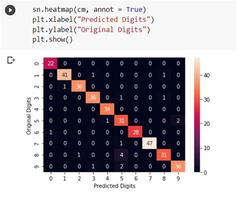 Deep Dive On Regression And Classification In Machine Learning