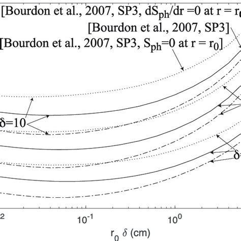 Self Sustained Townsend Discharge Driven By A Secondary Electron