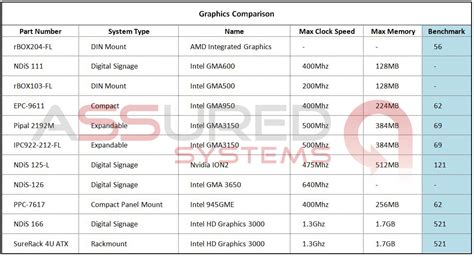 Best Gpu Comparison Site Mumutops