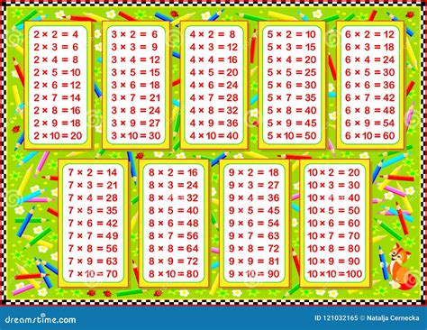 Πίνακας πολλαπλασιασμού για τα παιδιά στο πράσινο υπόβαθρο Διανυσματική απεικόνιση