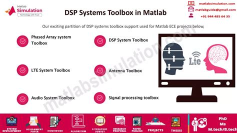 Ece Matlab Projects Research Help Ppt