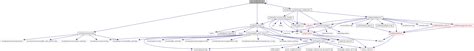 Pcl Sac Model Line Cpp File Reference