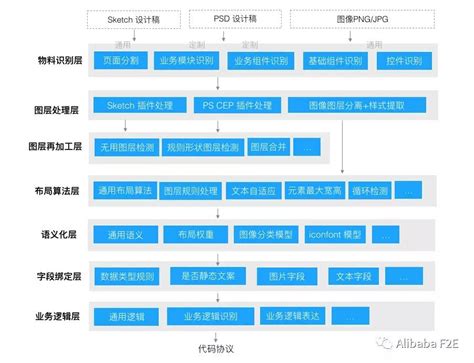 领英上的李靖 阿里的前端正在革自己的命🤪，未来可能就是“嘿，siri，请帮我把这个网站做出来”。 ek9j6kj