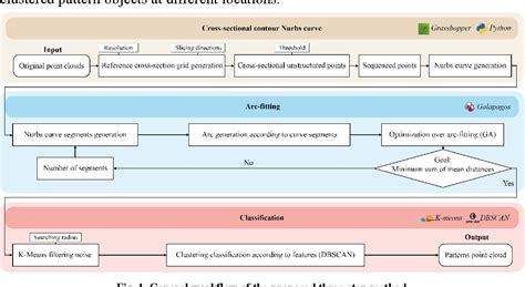 Figure 1 From Decoding The Past A Genetic Algorithm Based Method For