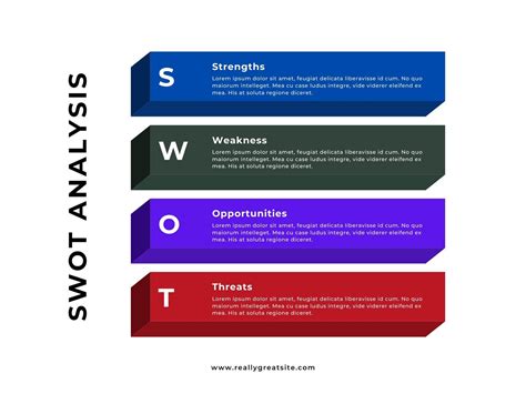 Editable Swot Analysis Template