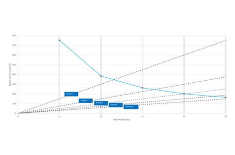 Throughput Calculator