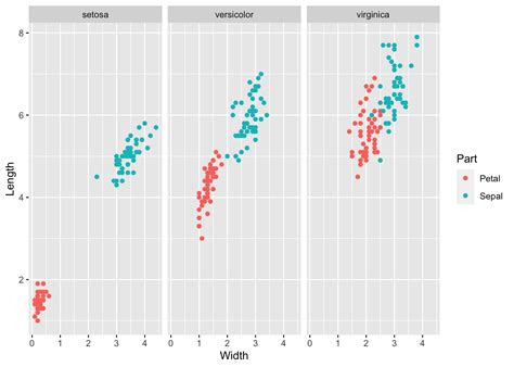 10 Communication Code Style Data Science Exercise Solutions