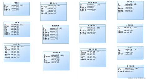 基于springboot的暖暖午托管理系统 csdn博客