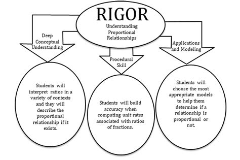 Investigations Into Mathematics Im Unit 1 Montgomery County Public Schools Md