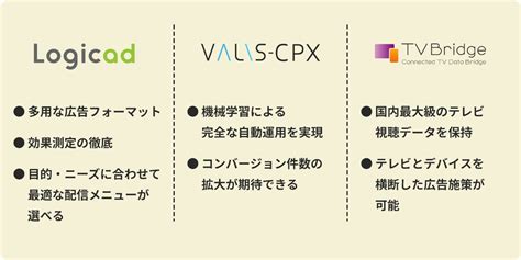 Logicad Valis Cpx Tvbridge 広告運用代行、seo対策、meo対策3つのwebマーケティング領域 【イースト・デイリー】
