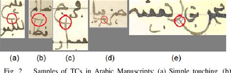 Figure 2 From Handwritten Arabic Touching And Overlapping Characters Separation Methods