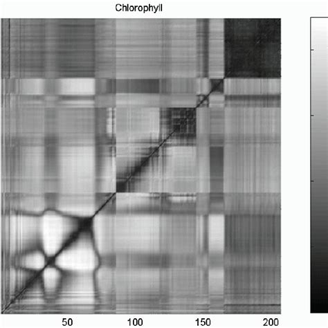 The Average Cross Validation Root Mean Squared Error Cv Rmse Versus Download Scientific