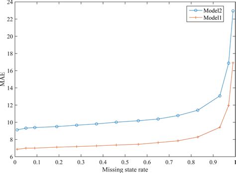 Comparison Of Accuracies Of The Two Models Download Scientific Diagram