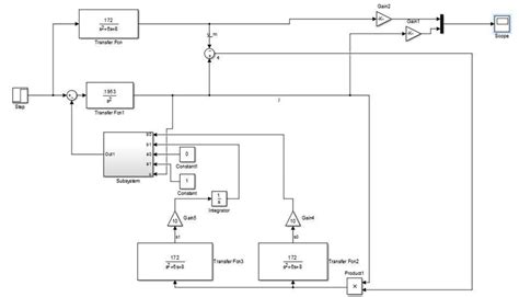 simulation of model reference adaptive control download scientific