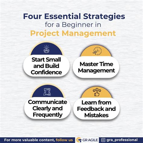 Gr Agile On Linkedin Projectmanagement Timemanagement