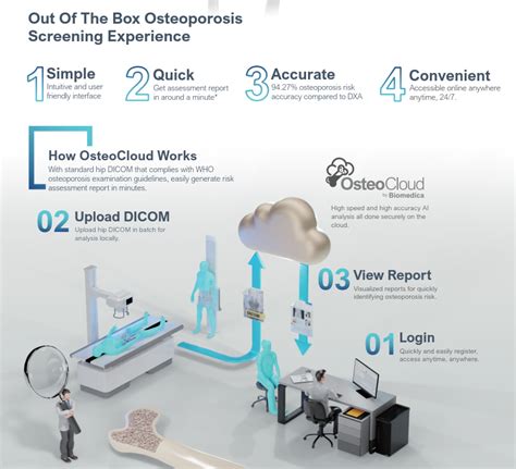 Ai Osteoporosis Screening Solution Marketop Smart Solutions Co Ltd