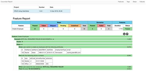 Example Table Vs Datatable In Cucumber At Carol Hilburn Blog