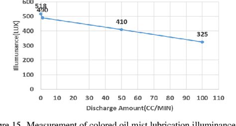 Figure 15 From Implementation Of An Fpga Based Sensor System For Oil