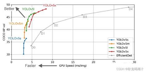 yolov5系列 五十 解读架构 yolov5骨干网络结构图 csdn博客