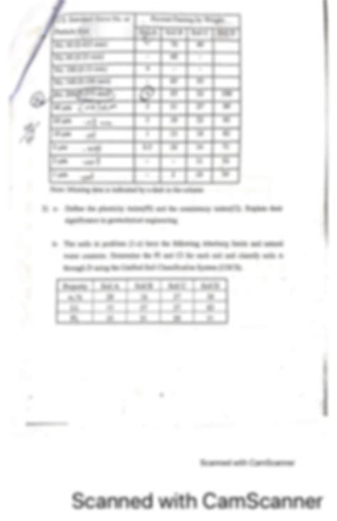 SOLUTION: Soil classification sheet 2 part 2 - Studypool