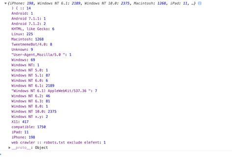Javascript Uncaught Typeerror Cannot Read Property Keys Of