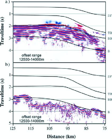 Comparison Of Full Wavefield And Selective Prestack Depth Migrations Of