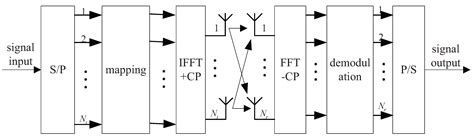 Efficient And Low Complex Signal Detection With Iterative Feedback In