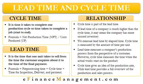 Lead Time And Cycle Time Differences Explained