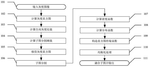A Subgraph Based Image Information Refinement Method Eureka Patsnap
