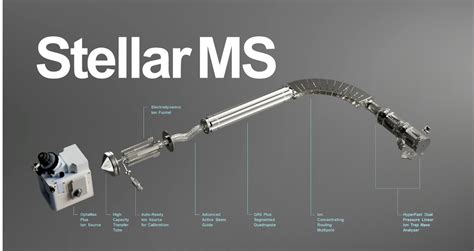 Thermo Scientific Stellar Revoluční Hmotnostní Spektrometr Pragolab