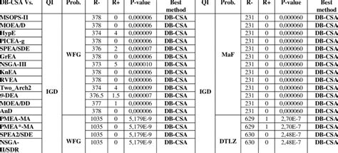 Nonparametric Statistical Analysis Based On Wilcoxon Signed Rank Test Download Scientific