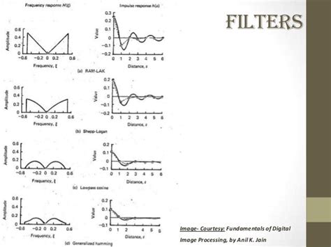 two dimensional image reconstruction algorithms